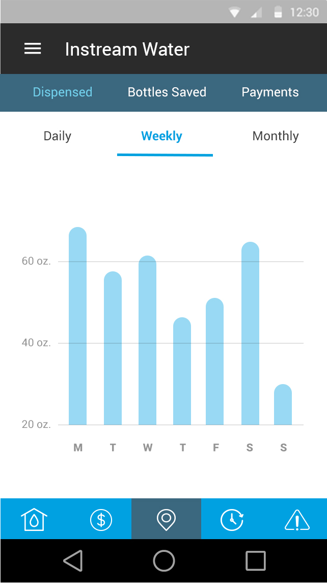 How It Works – Instream Water